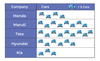Pictograph in Statistics - GeeksforGeeks