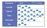 Pictograph in Statistics - GeeksforGeeks
