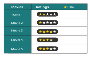 Pictograph in Statistics - GeeksforGeeks