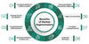 Benefits of Market Segmentation - GeeksforGeeks