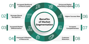 Benefits of Market Segmentation - GeeksforGeeks