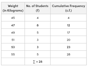 Quartile Deviation in Discrete Series | Formula, Calculation and ...