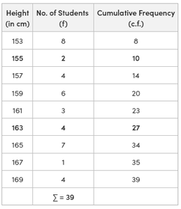 Quartile Deviation in Discrete Series | Formula, Calculation and ...