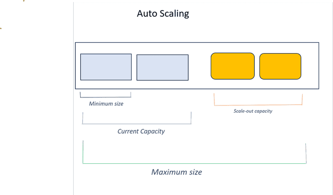 Load Balancing in Google Cloud Platform - GeeksforGeeks