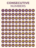 Consecutive Numbers in Maths - GeeksforGeeks