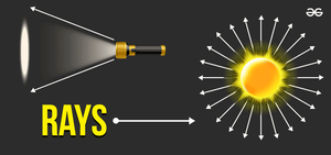 Ray in Geometry - Definition, Representation & Examples