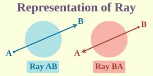 Ray in Geometry - Definition, Representation & Examples