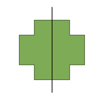 Symmetry in Maths - GeeksforGeeks
