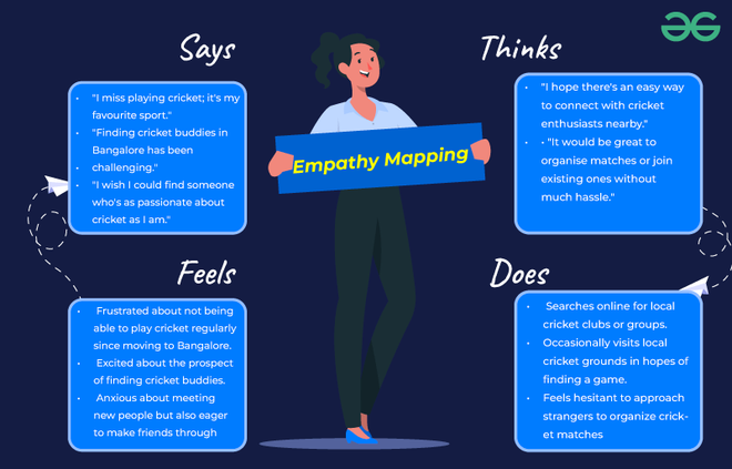 Empathy Mapping: What is an Empathy Map? - GeeksforGeeks
