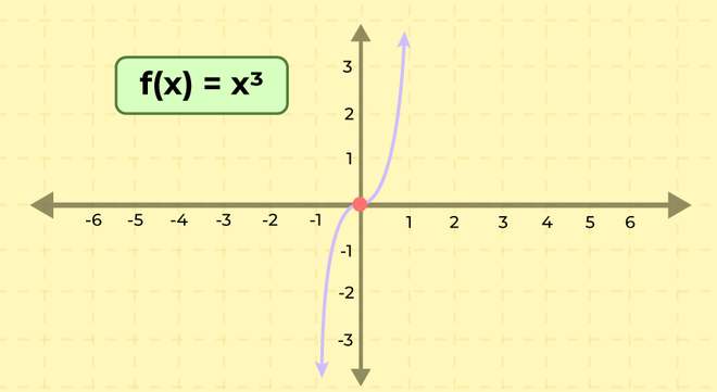 Injective Functions - GeeksforGeeks