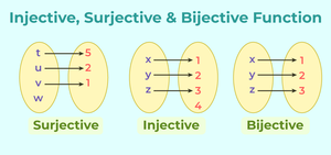Injective Functions - GeeksforGeeks