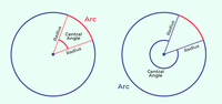 What is Arc? - Definition, Angle, Formula, Construction, Examples