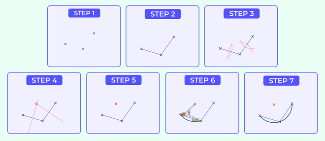 What is Arc of a Circle? - GeeksforGeeks