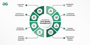 What is Total Quality Management (TQM), and Just in Time (JIT) & KANBAN ? - GeeksforGeeks