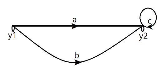 Mason's Gain Formula in Control System - GeeksforGeeks