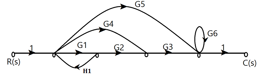 Mason's Gain Formula in Control System - GeeksforGeeks