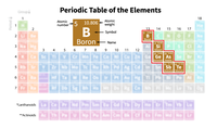 Metalloids - GeeksforGeeks