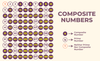 Composite Numbers - GeeksforGeeks