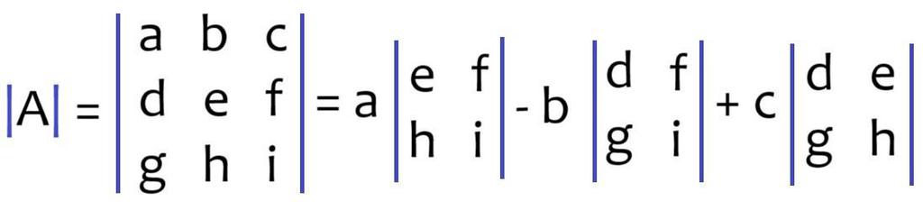 Determinant of 3×3 Matrix - GeeksforGeeks