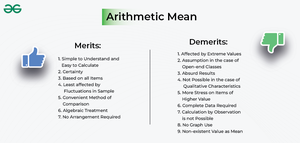 Arithmetic Mean: Meaning, Example, Types, Merits, and Demerits ...