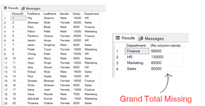 Rollup in SQL Server - GeeksforGeeks