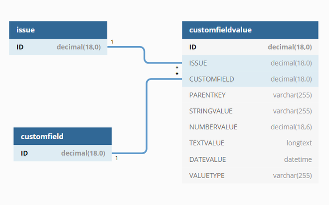 Design Patterns for Relational Databases - GeeksforGeeks