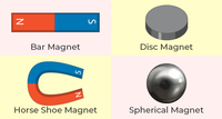 What is a Magnet? - GeeksforGeeks