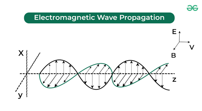 Light Energy - GeeksforGeeks