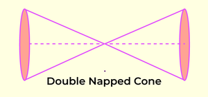 What is a Cone? | GeeksforGeeks