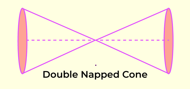 What is a Cone? - GeeksforGeeks