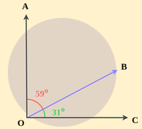 Complementary Angles - GeeksforGeeks