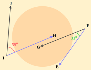 Complementary Angles - GeeksforGeeks