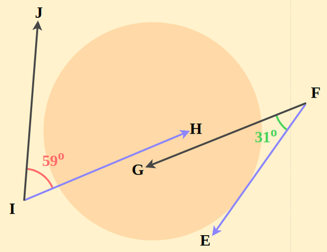 Complementary Angles - GeeksforGeeks