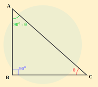 Complementary Angles - GeeksforGeeks