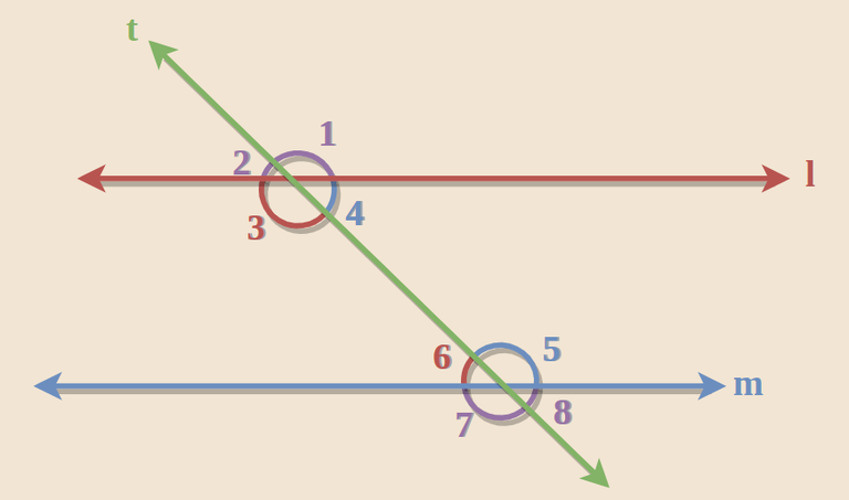 Alternate Interior Angles - GeeksforGeeks