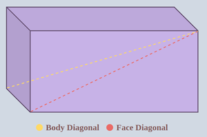 Cuboid - Shape and Properties - GeeksforGeeks