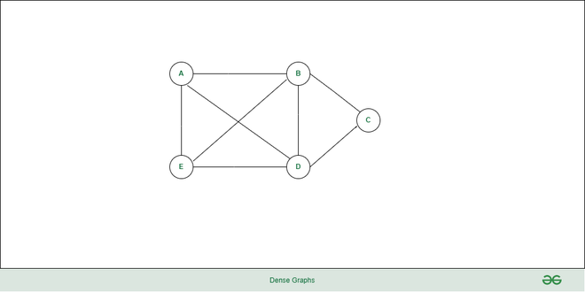 Which Minimum Spanning Tree Algorithm is better? - GeeksforGeeks