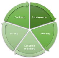 Jira Agile - GeeksforGeeks