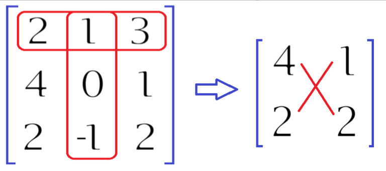 Determinant of 3×3 Matrix - GeeksforGeeks