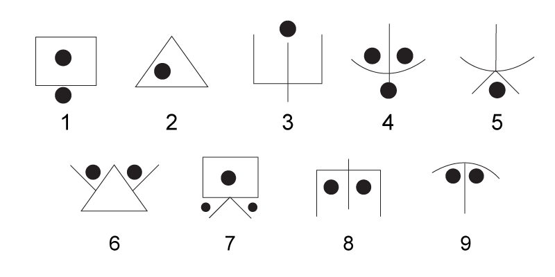 Grouping of Images Questions - Non Verbal Reasoning - GeeksforGeeks