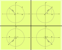 Cosine Function (Cos) - GeeksforGeeks