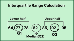 Interquartile Range in Statistics - GeeksforGeeks