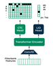 M-CTC-T Model in NLP - GeeksforGeeks