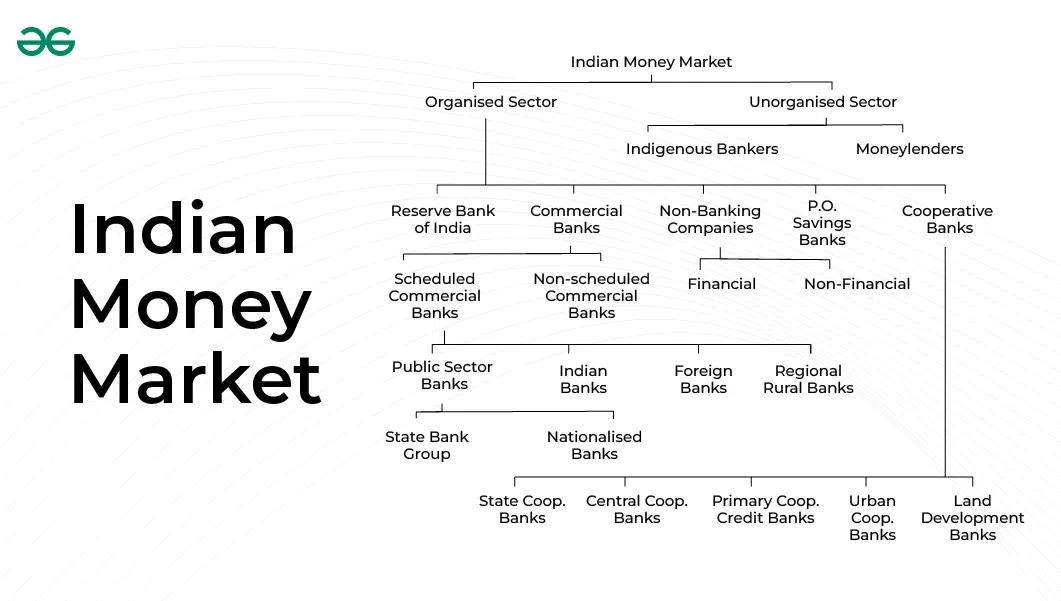Indian Money Market