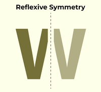 Symmetry in Maths - GeeksforGeeks