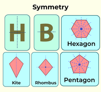 Symmetry in Maths - GeeksforGeeks