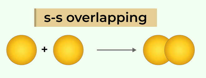 Sigma and Pi Bonds - GeeksforGeeks