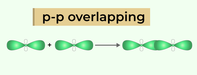 Sigma and Pi Bonds - GeeksforGeeks