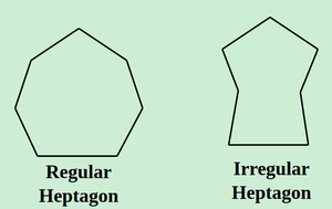 Heptagon - GeeksforGeeks