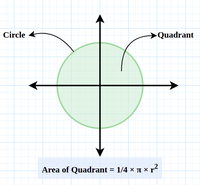 Area of a Quadrant - GeeksforGeeks